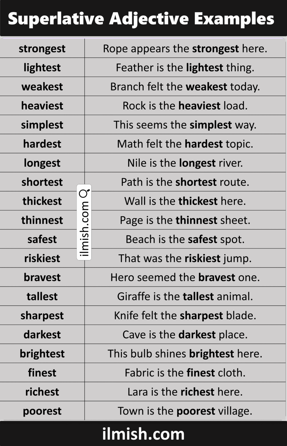 100 Example Sentences of Superlative Adjectives in English - ilmish