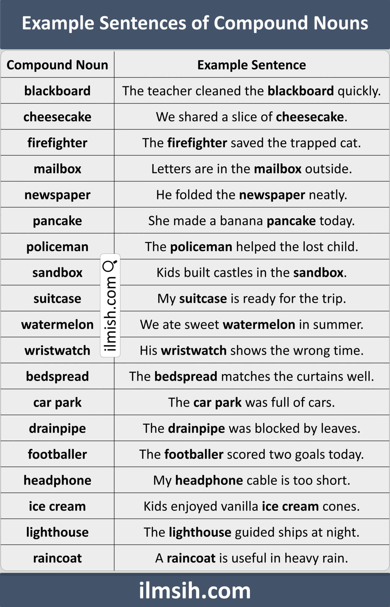 Example Sentences of Compound Nouns in English with Pictures - ilmish