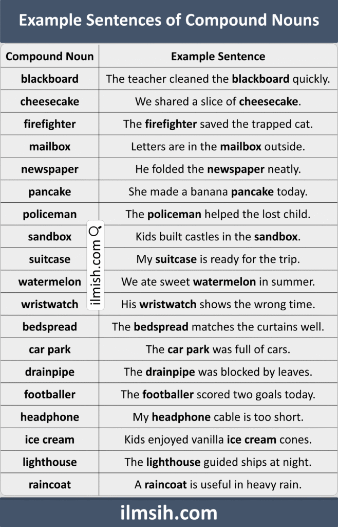 Example Sentences of Compound Nouns in English with Pictures - ilmish
