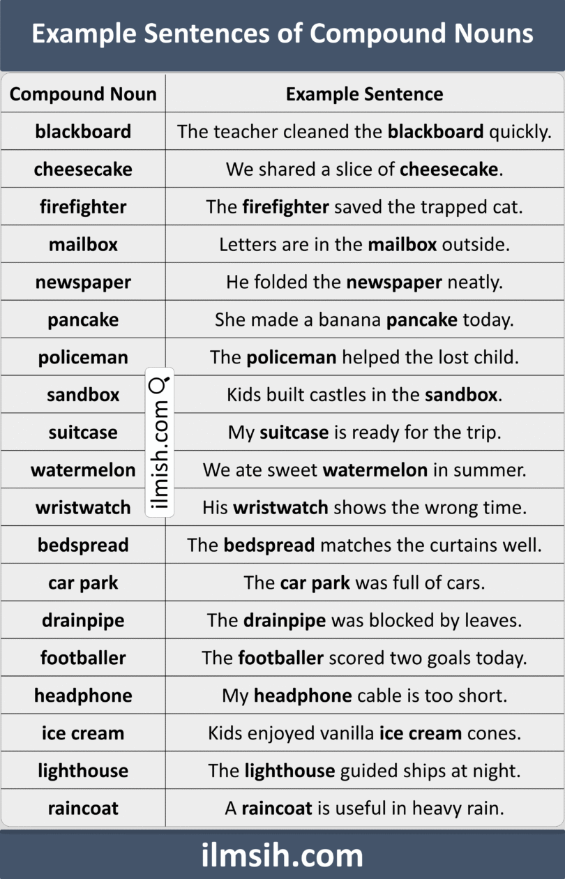 Example Sentences of Compound Nouns in English with Pictures - ilmish