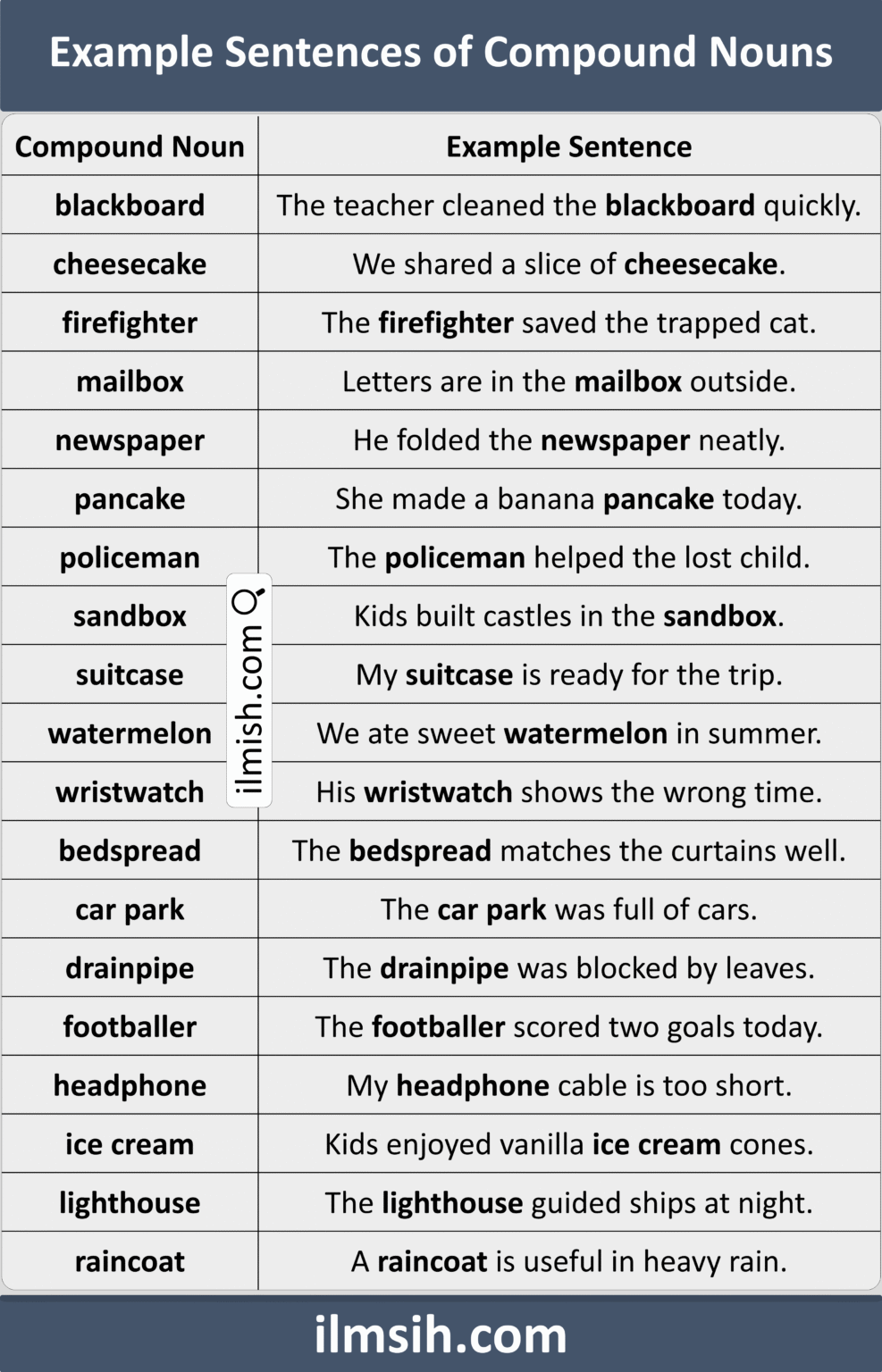 Example Sentences of Compound Nouns in English with Pictures - ilmish