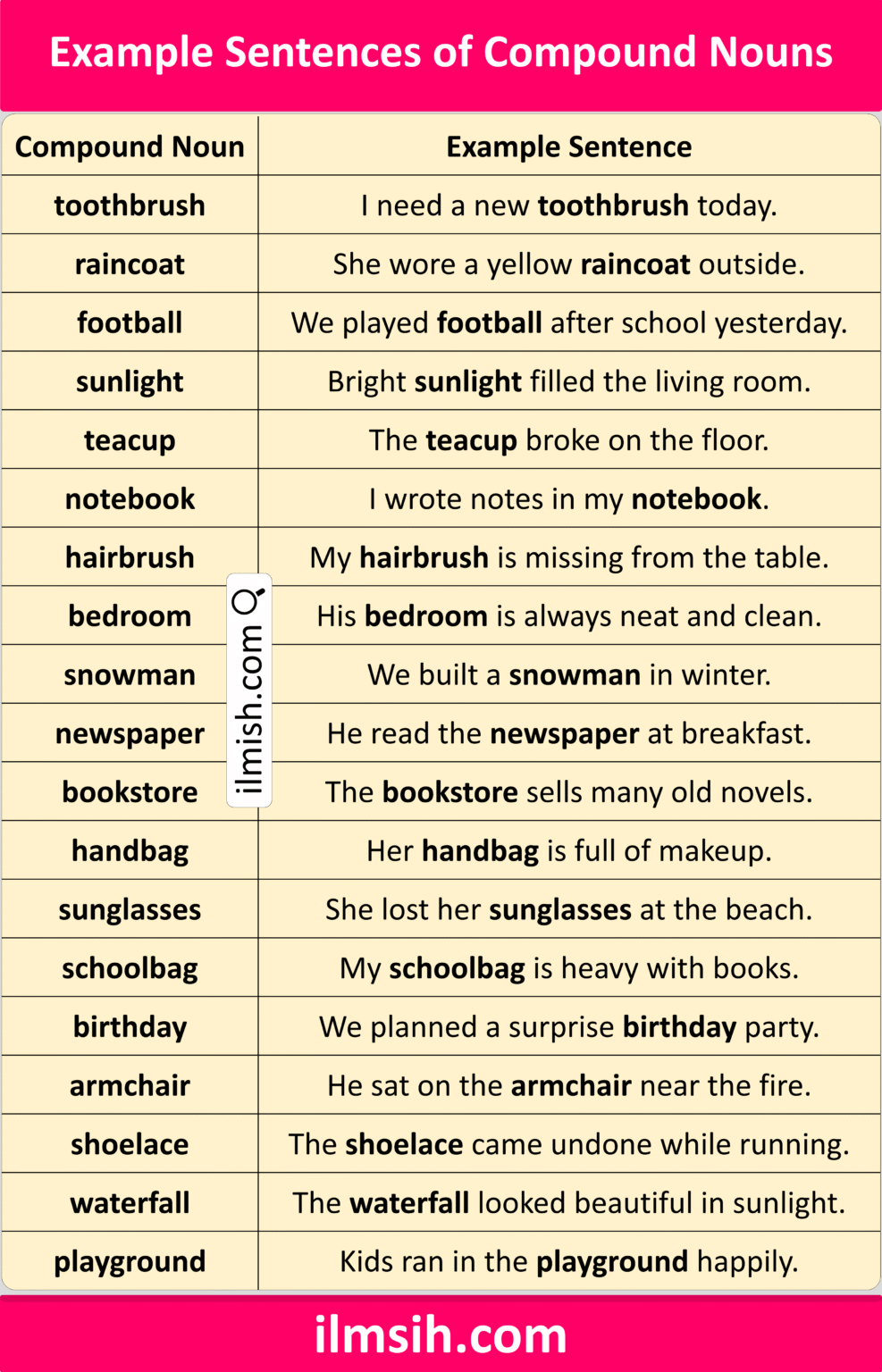 Example Sentences of Compound Nouns in English with Pictures - ilmish