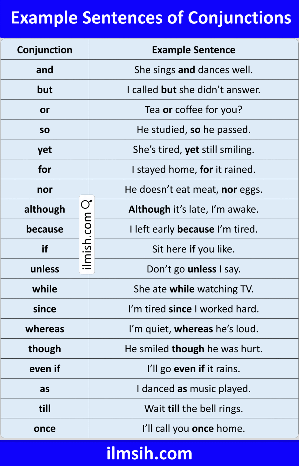 Example Sentences of Conjunctions in English with Pictures - ilmish