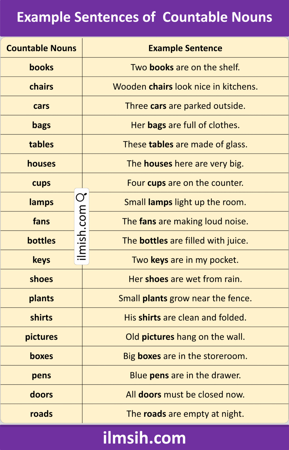 Example sentences of Countable Nouns in English with Pictures - ilmish