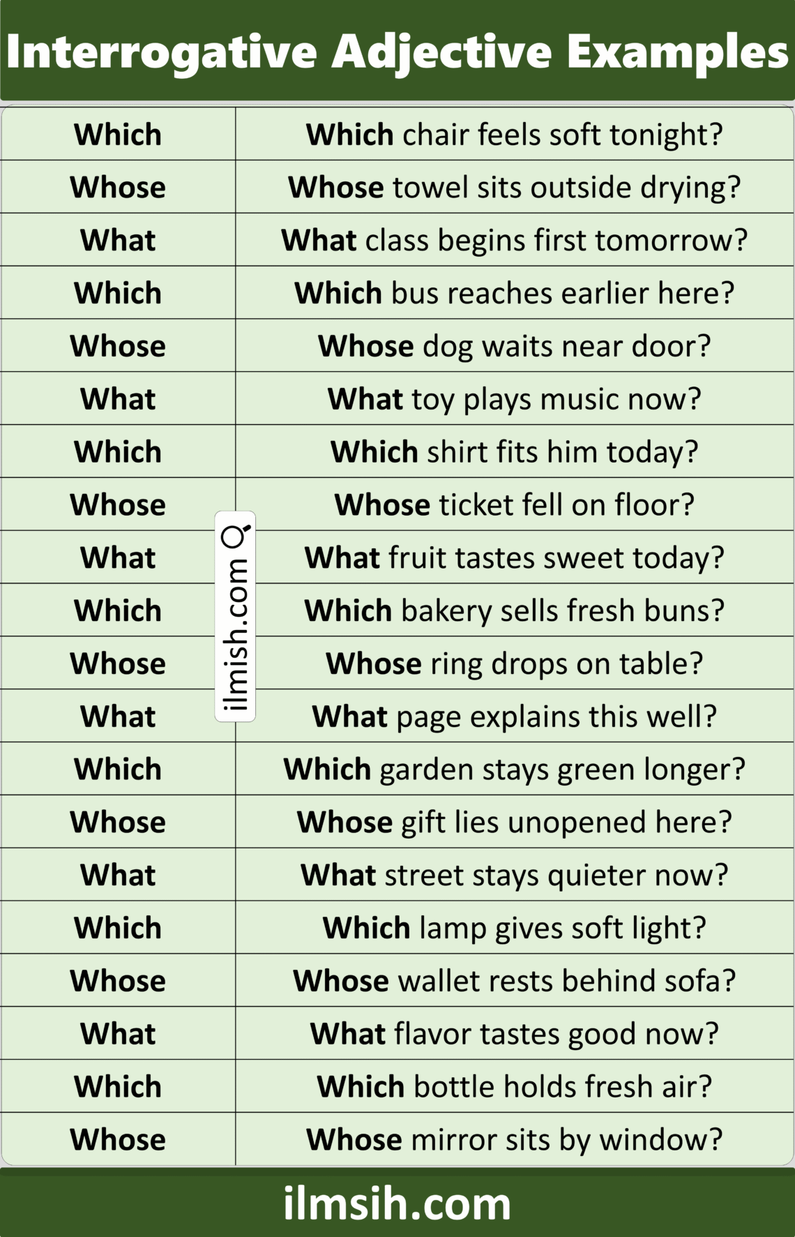 100 Example Sentences of Interrogative Adjectives in English - ilmish