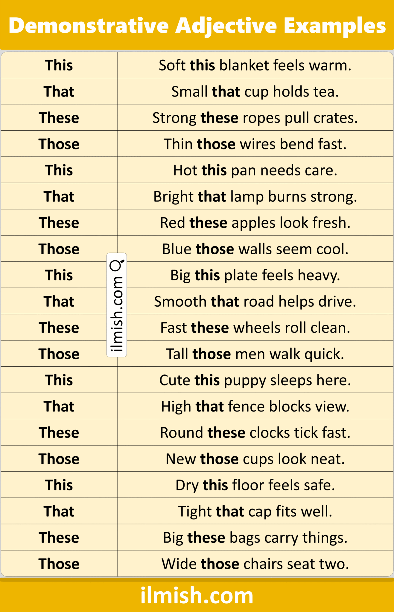 100 Example Sentences of Demonstrative Adjectives in English - ilmish