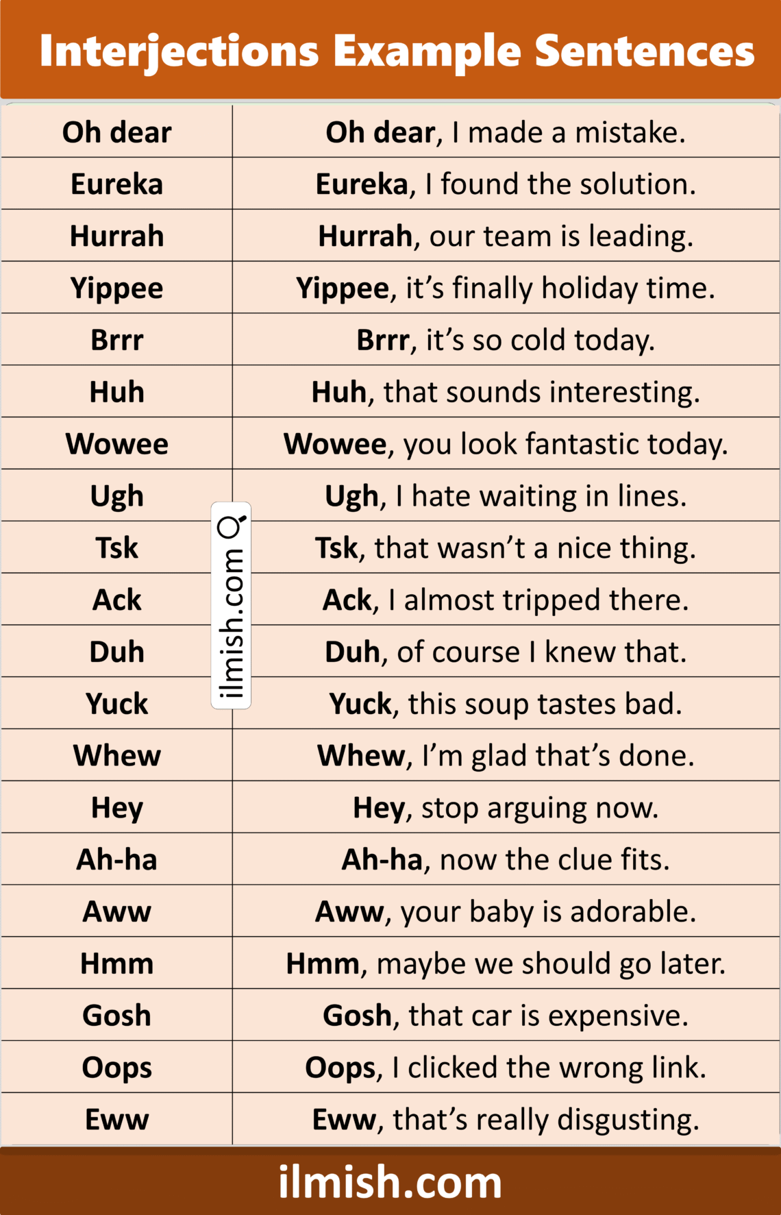 100 Interjections with example sentences in English with Pictures - ilmish