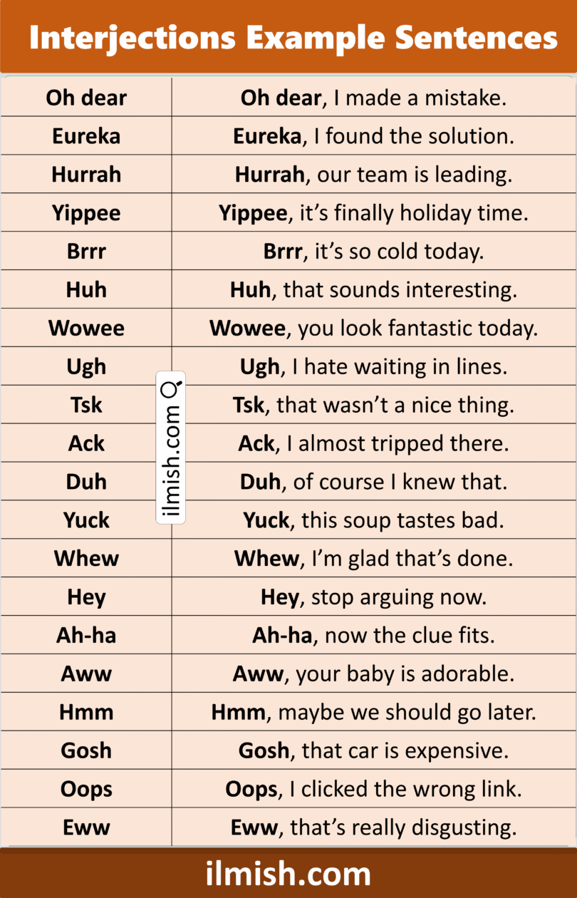 100 Interjections with example sentences in English with Pictures - ilmish
