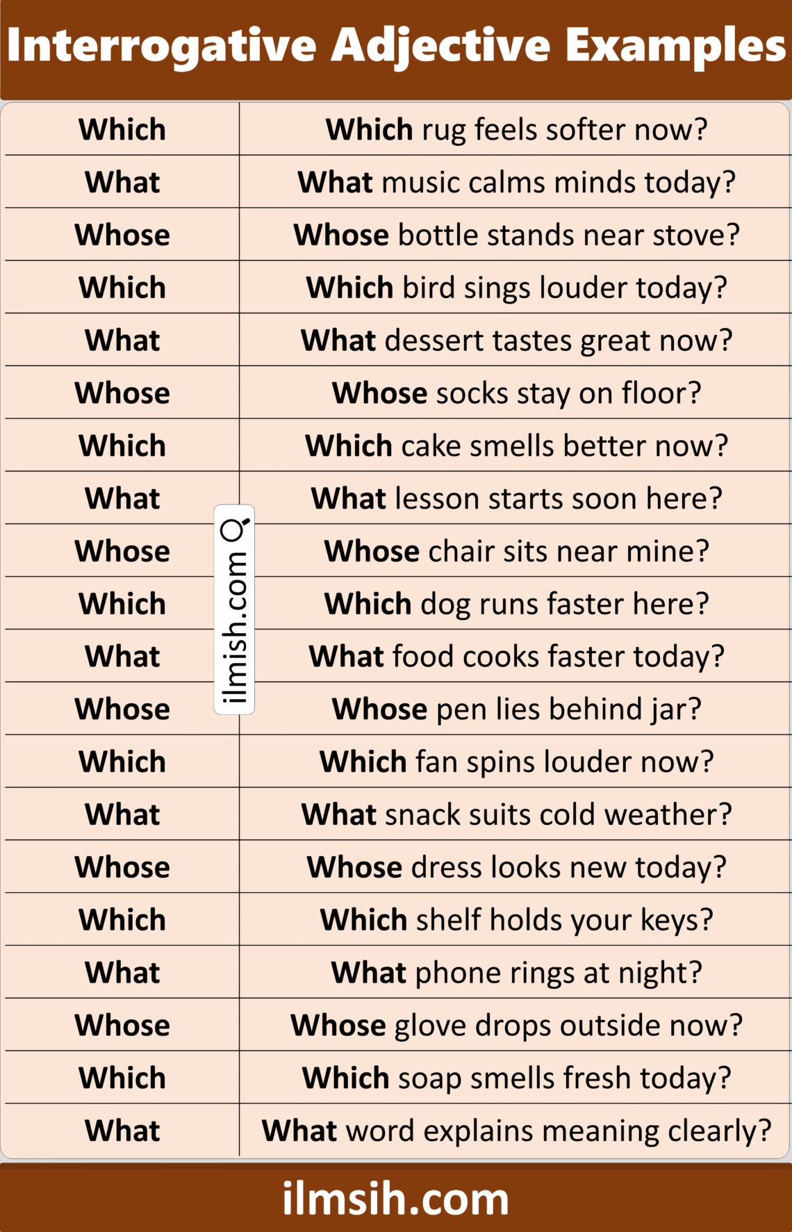 100 Example Sentences of Interrogative Adjectives in English - ilmish