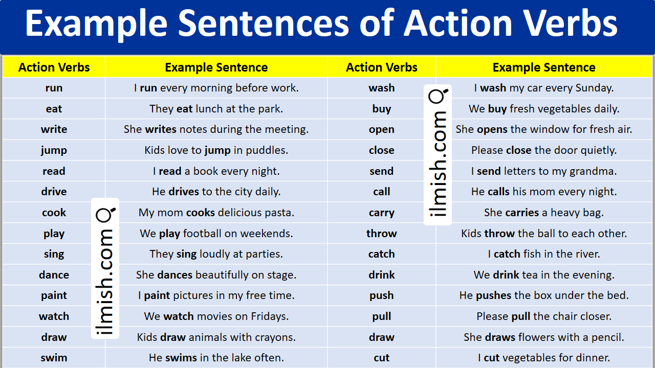 Example Sentences of Action Verbs in English with Pictures - ilmish