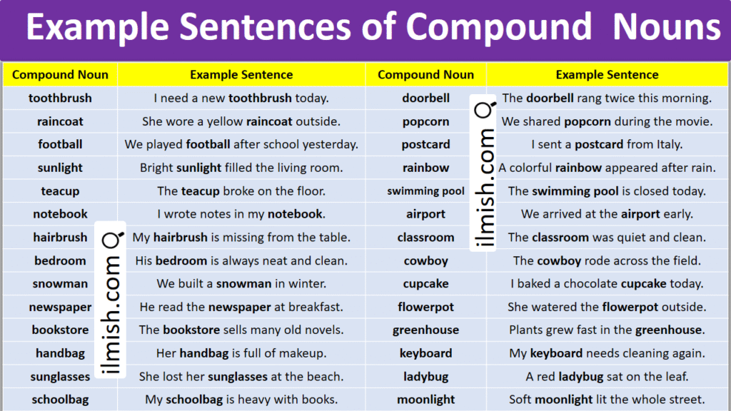 Example Sentences of Compound Nouns in English with Pictures - ilmish
