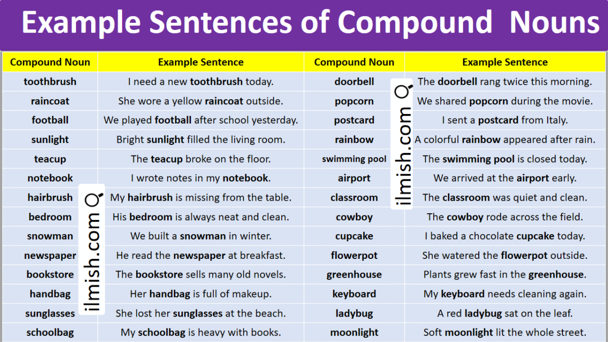 Compound Nouns In English Compound Nouns English Language Activity