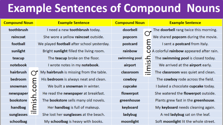 Example Sentences of Compound Nouns in English with Pictures - ilmish