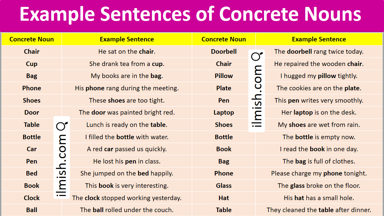 Example Sentences of Concrete Nouns in English with Pictures - ilmish
