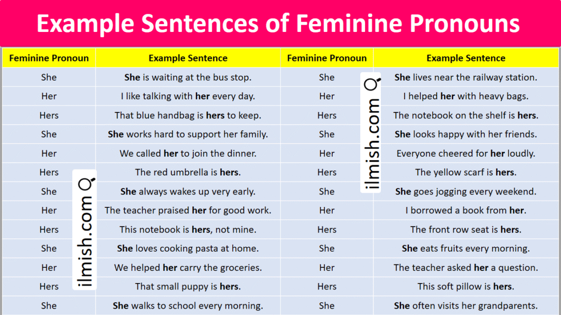 Example Sentences of Feminine Pronouns in English and Pictures - ilmish