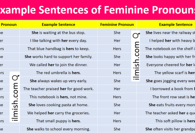 100 Nouns with Example Sentences in English with pictures - ilmish