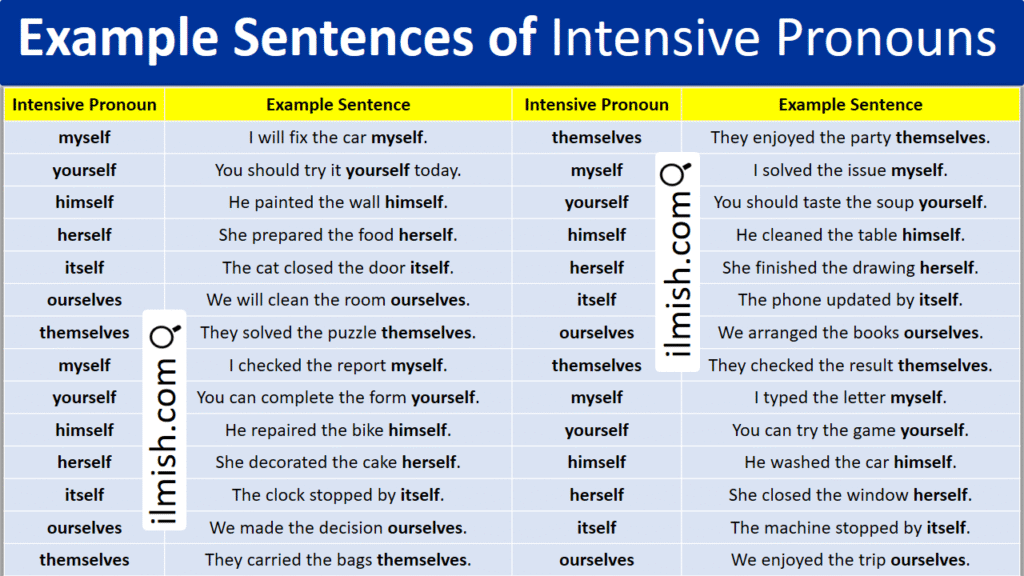 Example Sentences of Intensive Pronouns in English and Pictures - ilmish