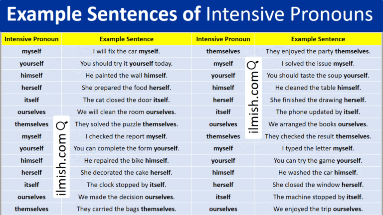 Example Sentences of Intensive Pronouns in English and Pictures - ilmish