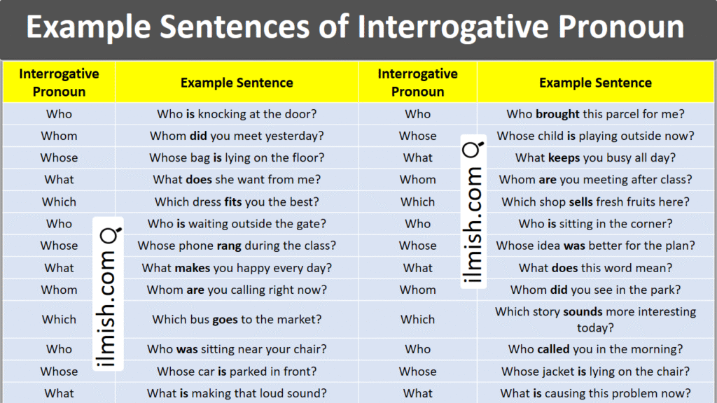 100 Example Sentences of Interrogative Pronouns in English - ilmish