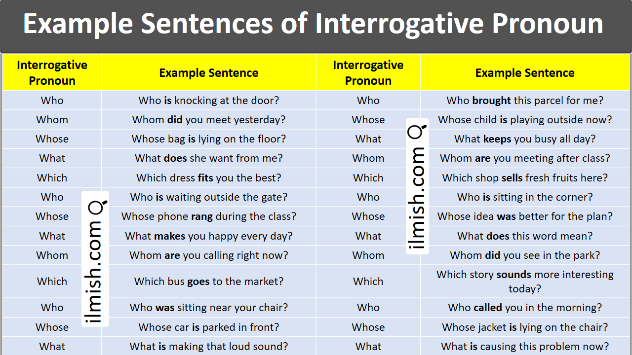 100 Example Sentences of Interrogative Pronouns in English - ilmish