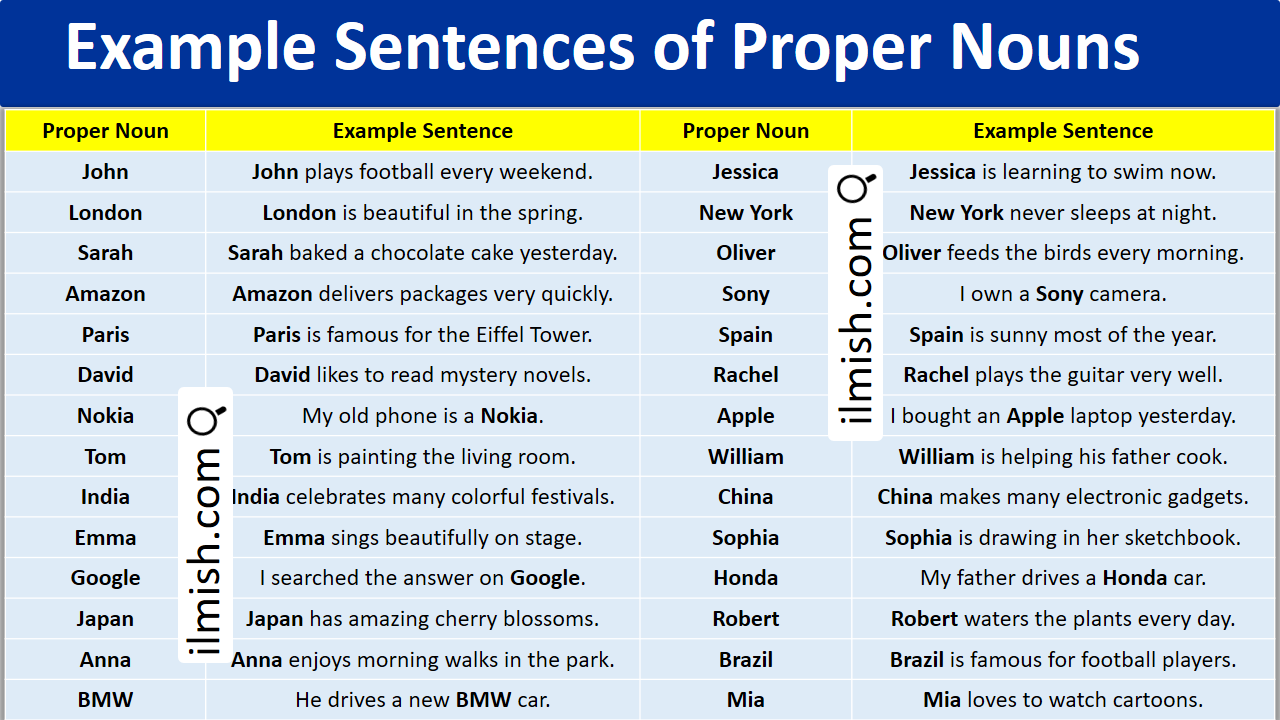 Example Sentences of Proper Nouns in English with Pictures - ilmish