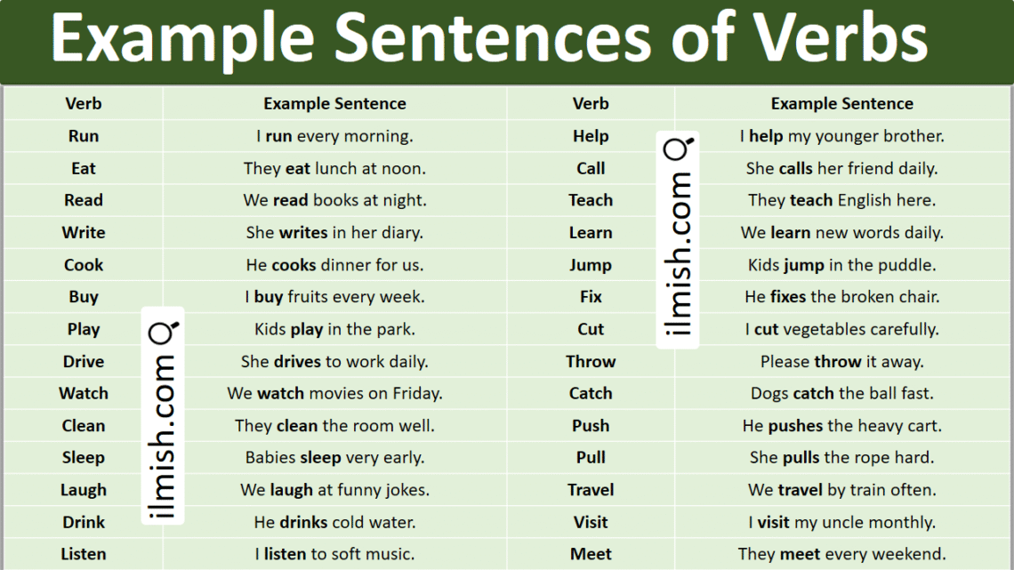 100 Example Sentences of Verbs in English with Pictures - ilmish