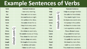 100 Example Sentences of Verbs in English with Pictures - ilmish