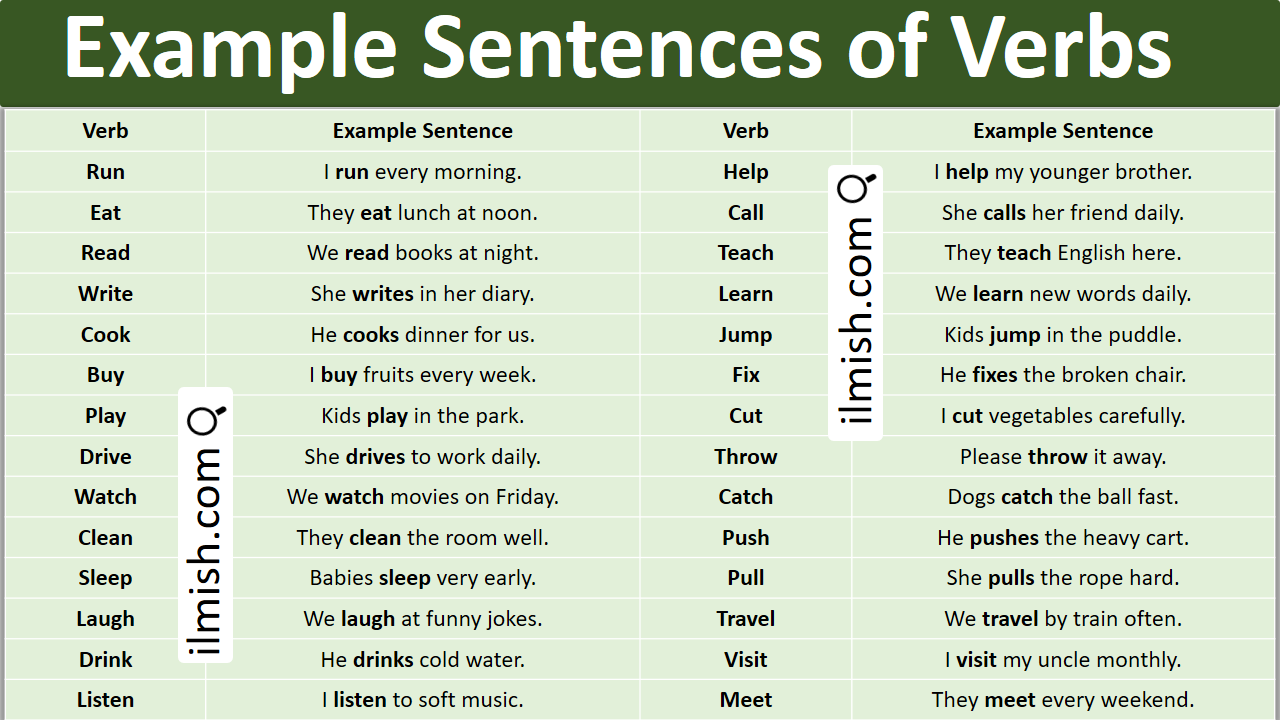 100 Example Sentences of Verbs in English with Pictures - ilmish
