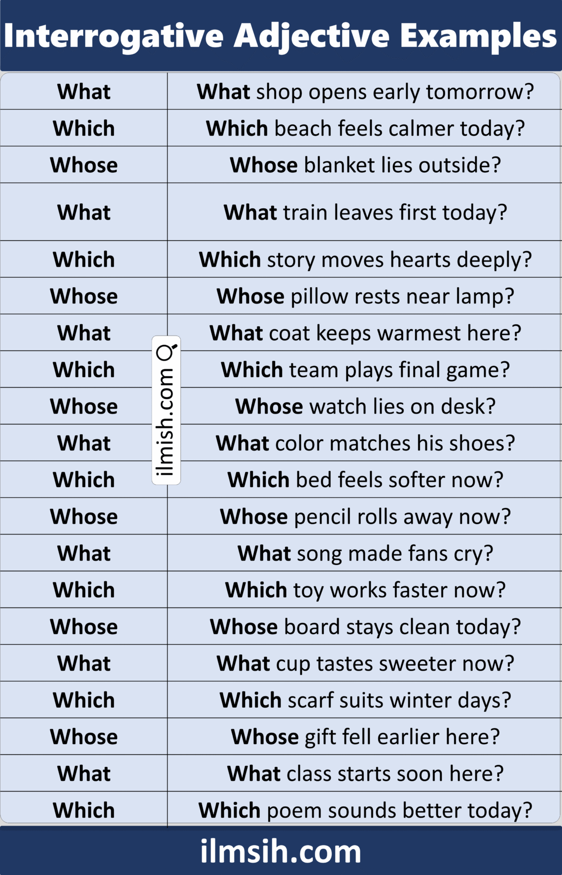 100 Example Sentences of Interrogative Adjectives in English - ilmish