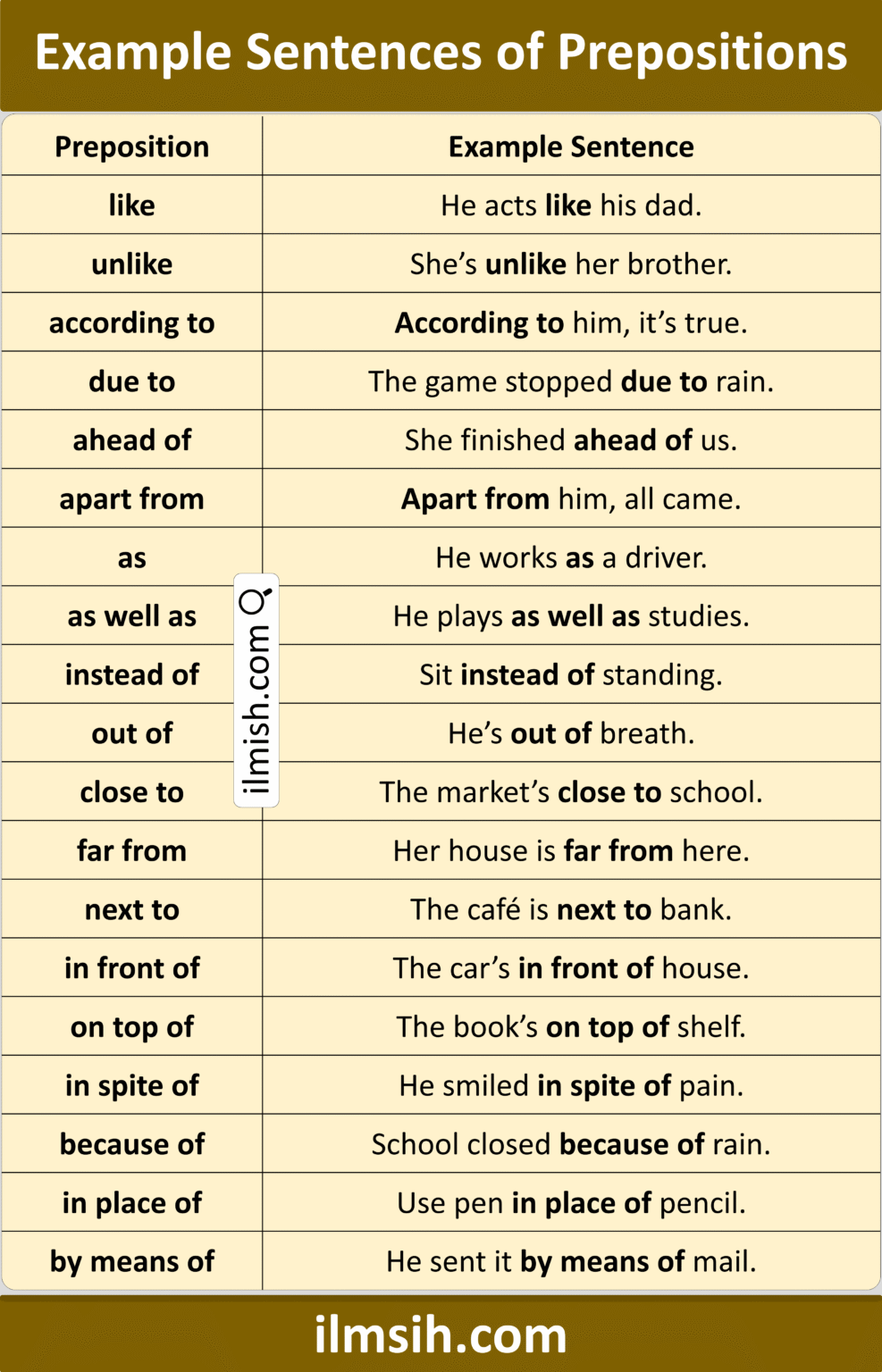 100 Prepositions with Example Sentences in English with Pictures - ilmish