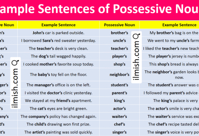 ilmish - Make Your English Learning Effortless