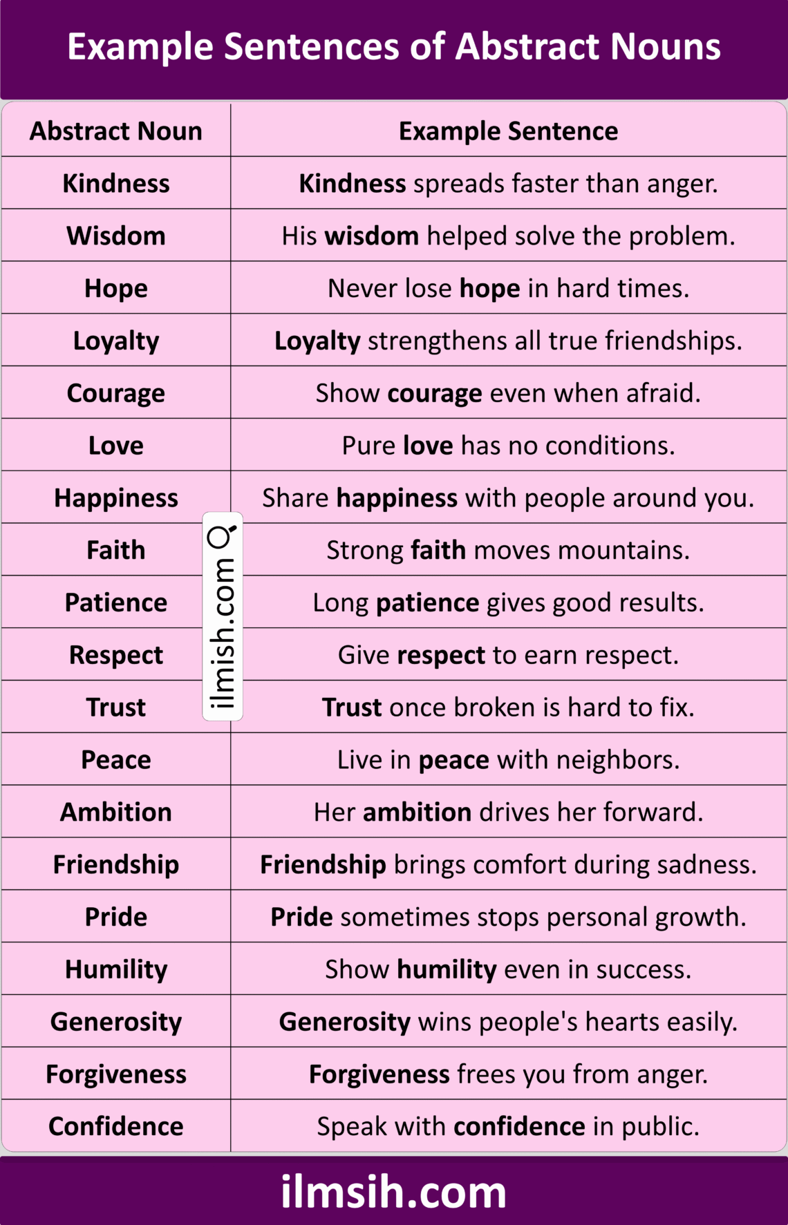 Example Sentences of Abstract Nouns in English with Pictures - ilmish