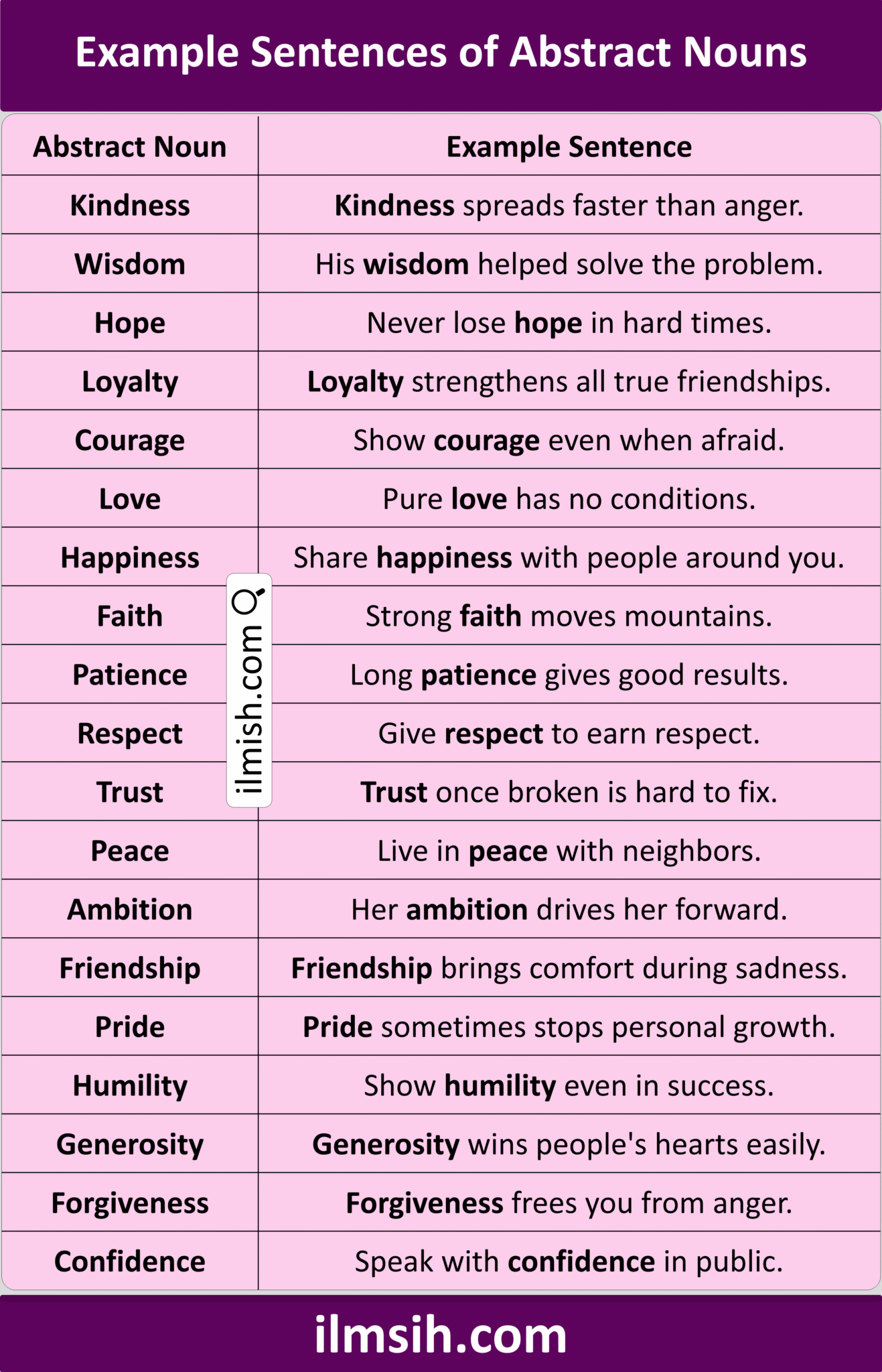 Example Sentences of Abstract Nouns in English with Pictures - ilmish