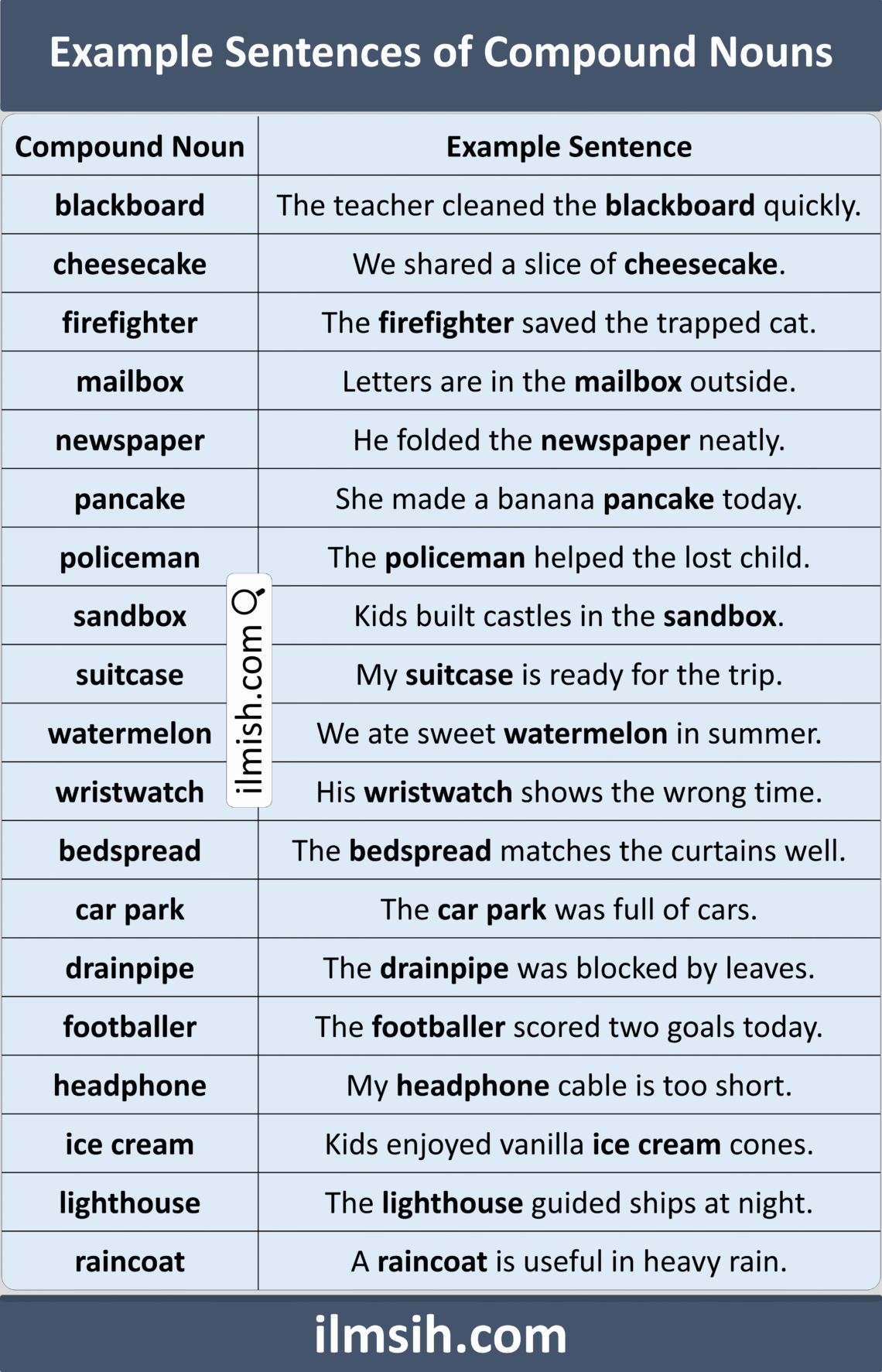 Example Sentences of Compound Nouns in English with Pictures - ilmish