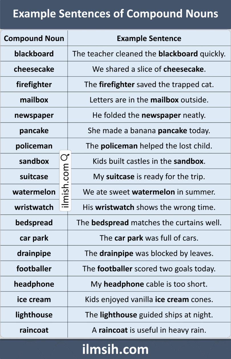 Example Sentences of Compound Nouns in English with Pictures - ilmish