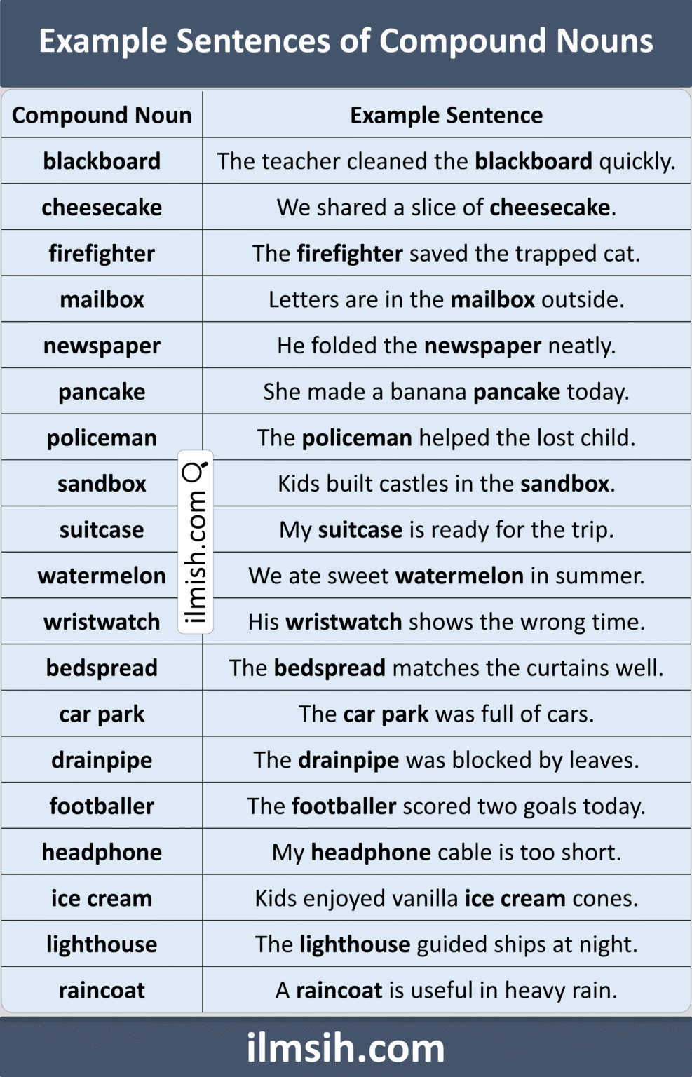 Example Sentences of Compound Nouns in English with Pictures - ilmish