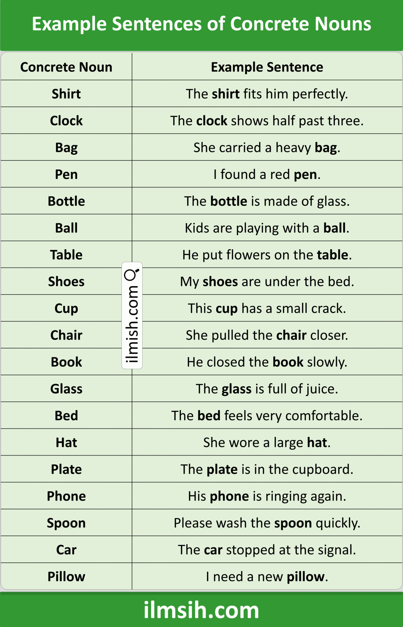 Example Sentences of Concrete Nouns in English with Pictures - ilmish
