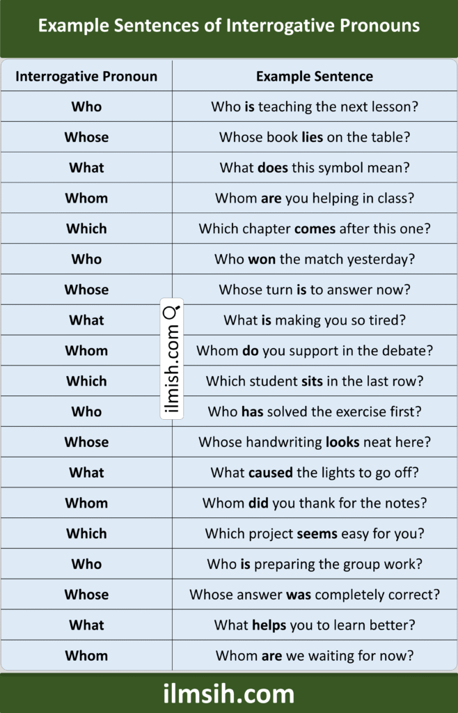 100 Example Sentences of Interrogative Pronouns in English - ilmish