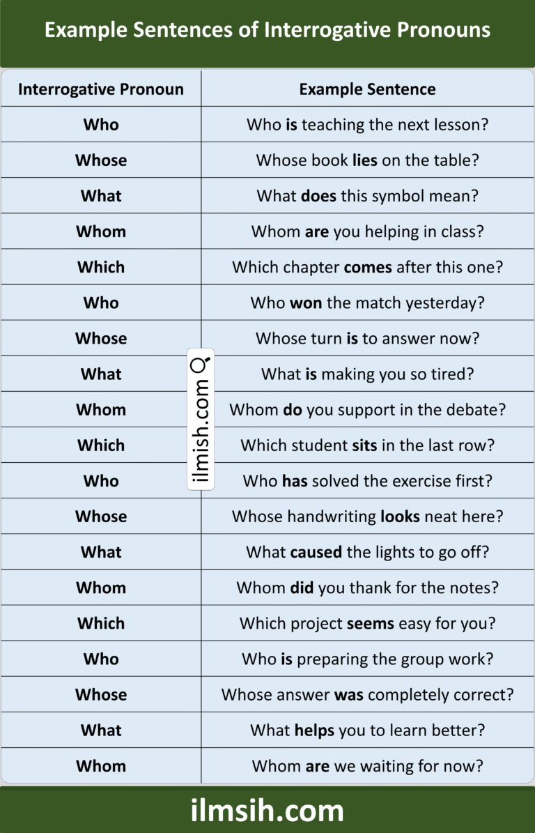 100 Example Sentences of Interrogative Pronouns in English - ilmish