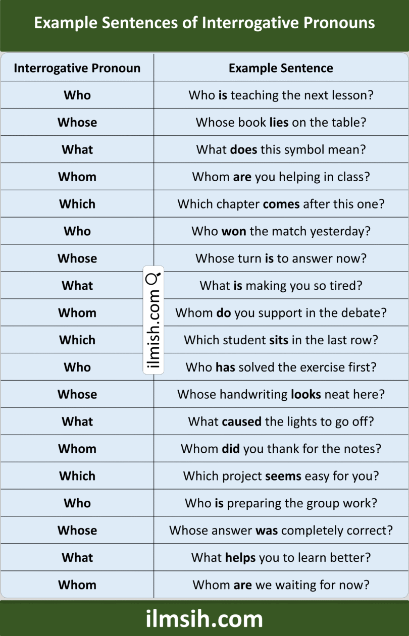100 Example Sentences of Interrogative Pronouns in English - ilmish