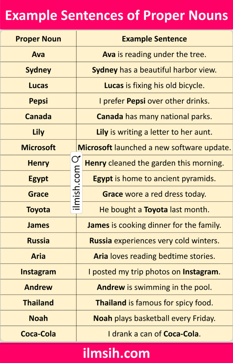 Example Sentences of Proper Nouns in English with Pictures - ilmish