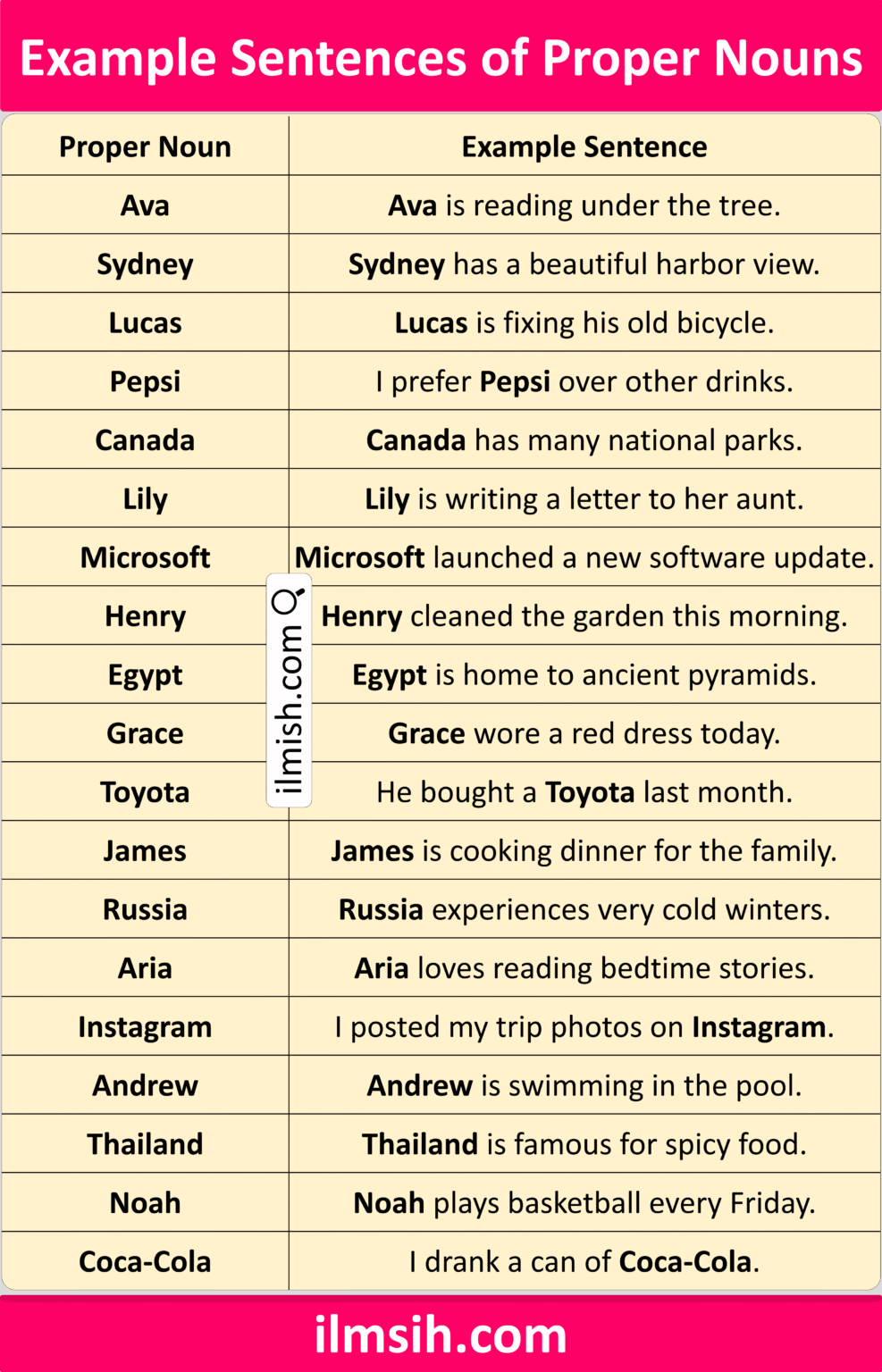 Example Sentences of Proper Nouns in English with Pictures - ilmish