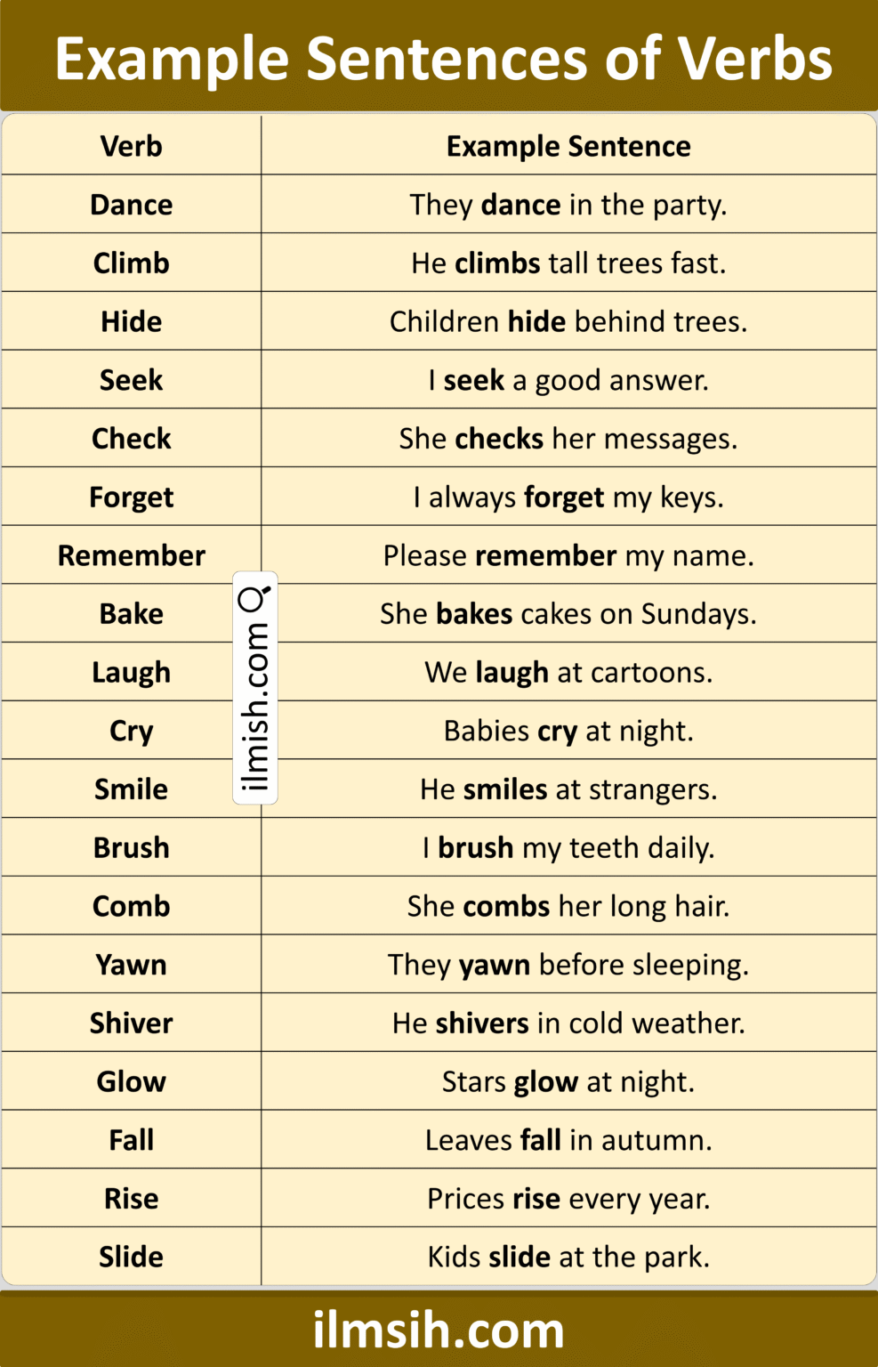 100 Example Sentences of Verbs in English with Pictures - ilmish