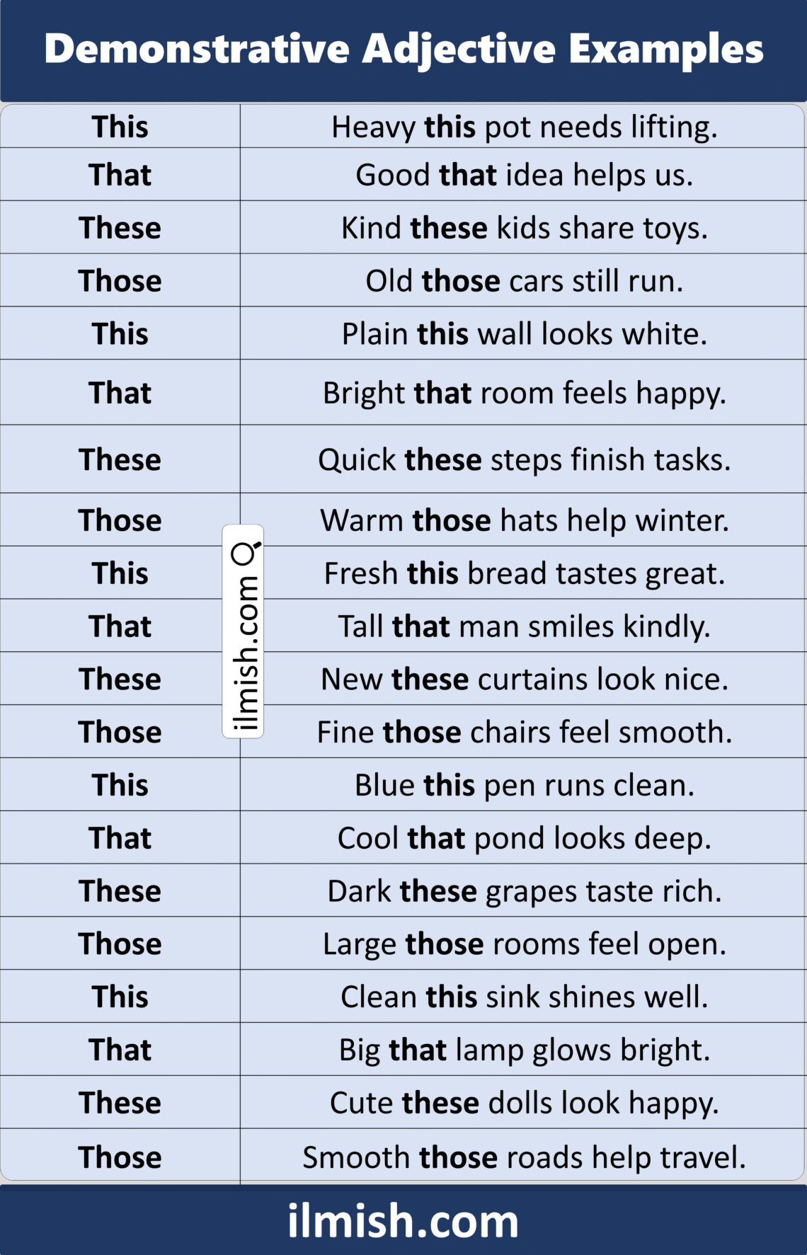 100 Example Sentences of Demonstrative Adjectives in English - ilmish
