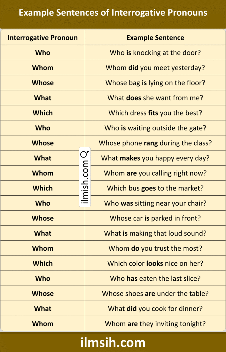 100 Example Sentences of Interrogative Pronouns in English - ilmish