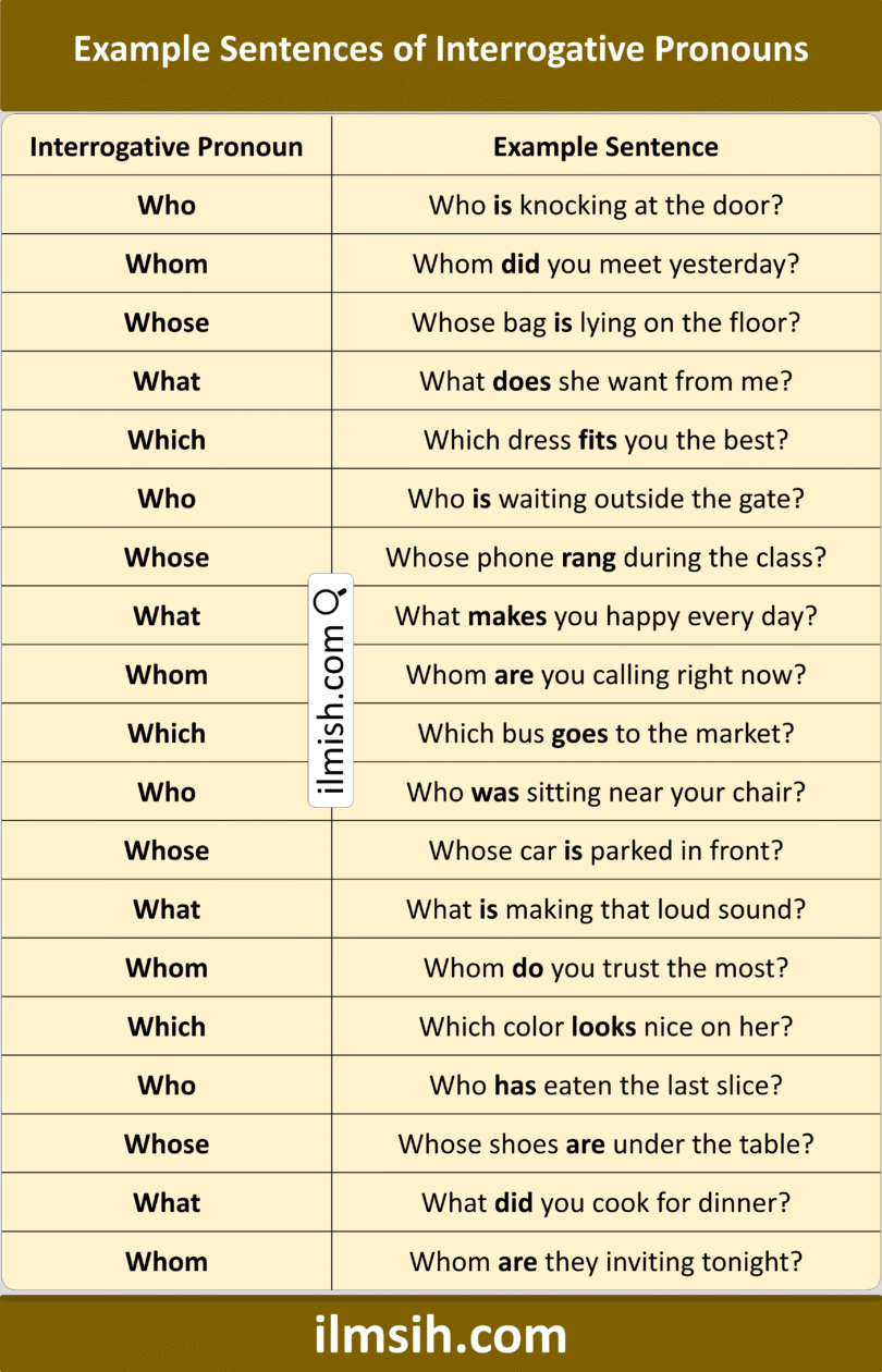 100 Example Sentences of Interrogative Pronouns in English - ilmish