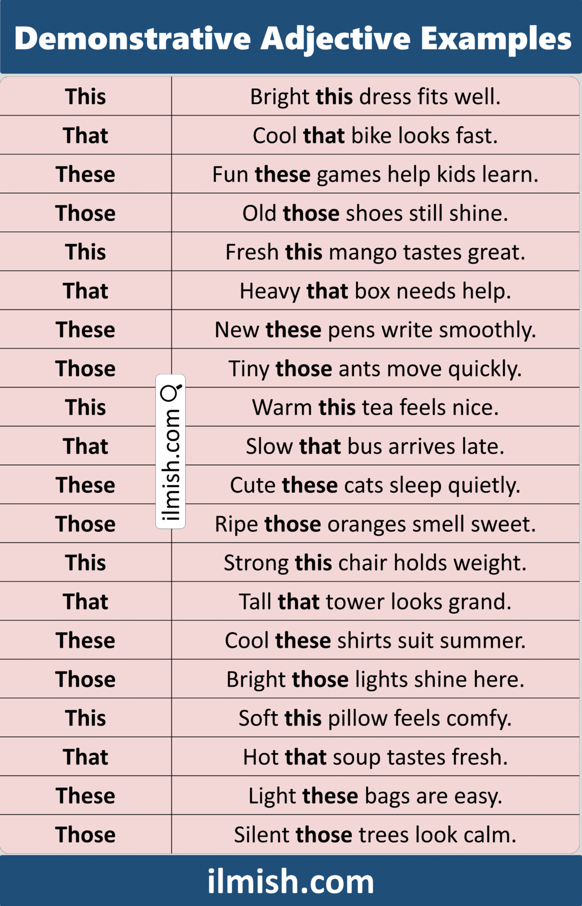 100 Example Sentences of Demonstrative Adjectives in English - ilmish