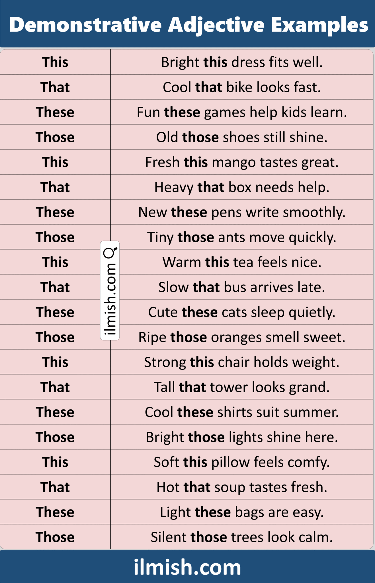 100 Example Sentences of Demonstrative Adjectives in English - ilmish