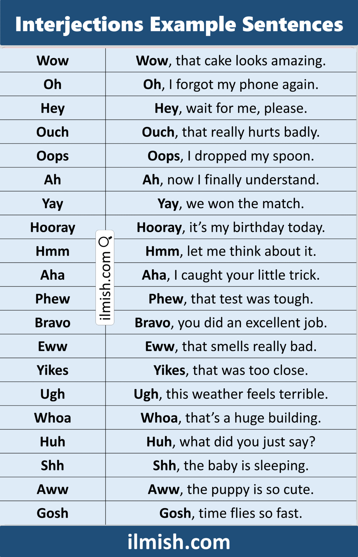 100 Interjections with example sentences in English with Pictures - ilmish