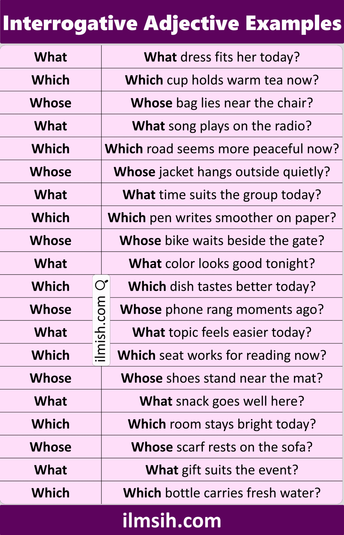 100 Example Sentences of Interrogative Adjectives in English - ilmish